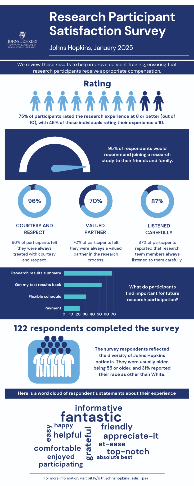 Research Participant Satisfaction Survey – Institute for Clinical and ...