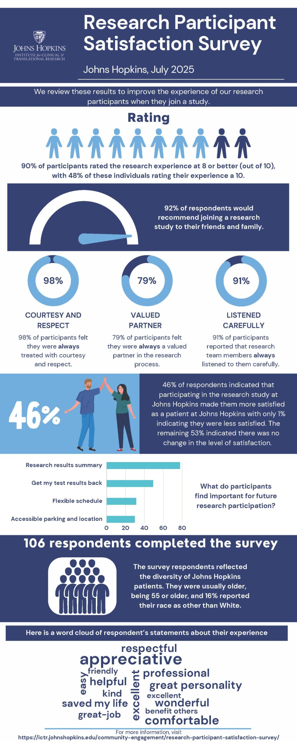 Research Participant Satisfaction Survey – Institute for Clinical and ...