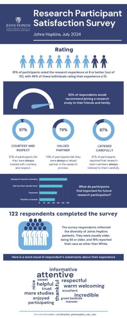 Research Participant Satisfaction Survey – Institute for Clinical and ...
